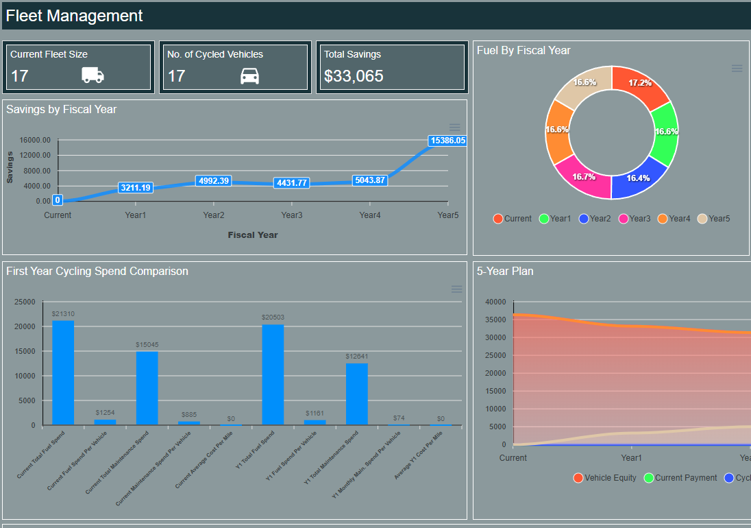 Tools & Technology | One Nexus Dealer Training