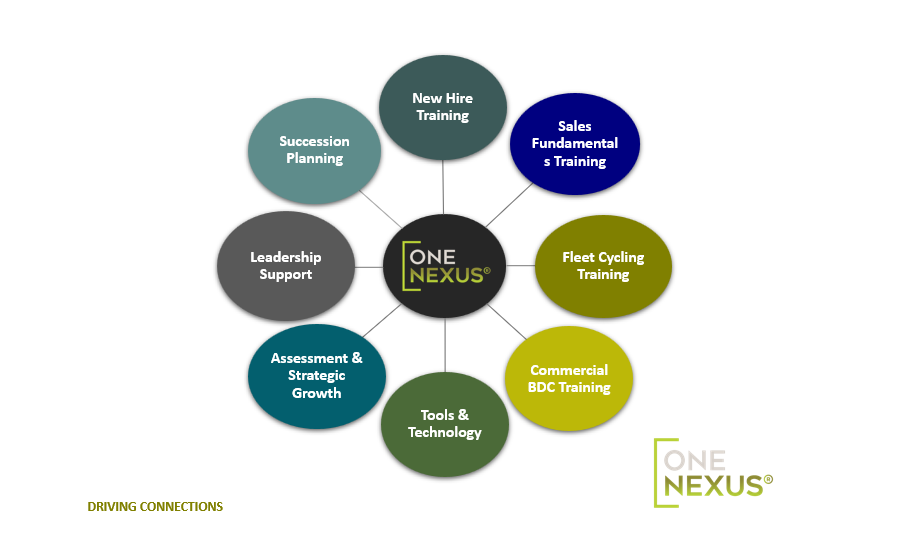 Contact Us | One Nexus Dealer Training